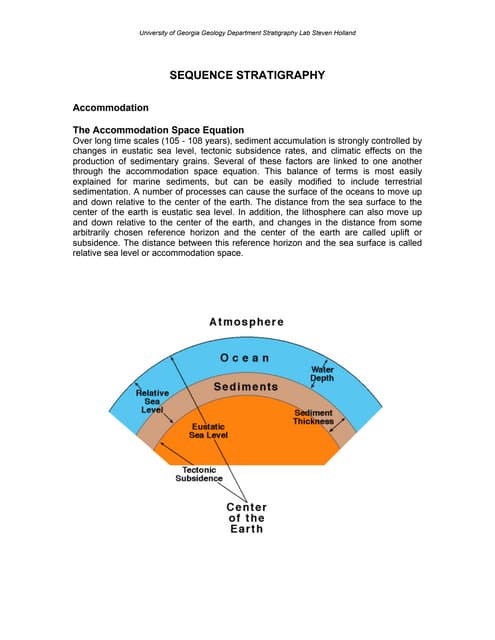 Sequence Stratigraphy | PPT