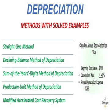 Depreciation and its Methods.pptx