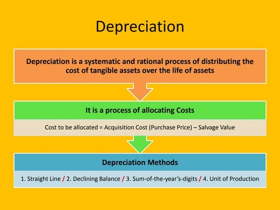 Capital budgeting ppt | PPSX | Business Accounting & Finance | Business