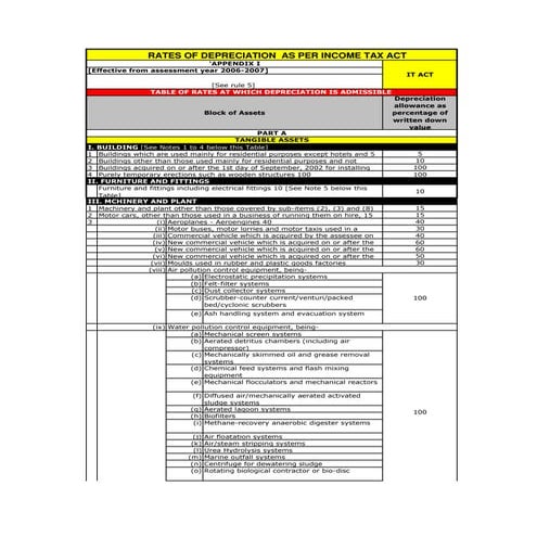 Depreciation rates as per it act | PDF