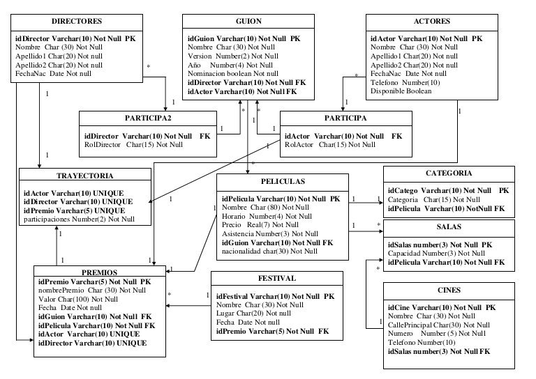 cine - BASE DE DATOS- EQUIPO 7