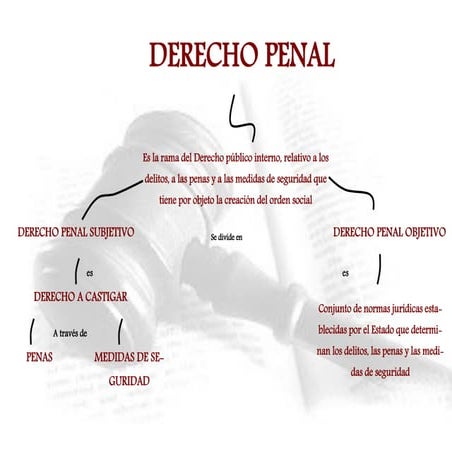 Derecho penal, penas y medidas de seguridad | PDF