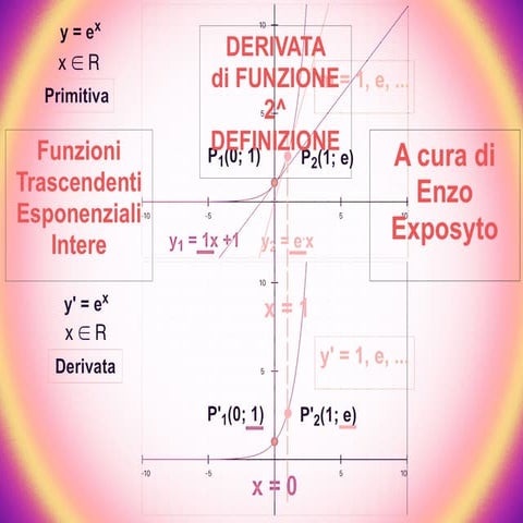 DERIVATA di FUNZIONE - II DEFINIZIONE - PENDENZA della RETTA CHE TANGE ...