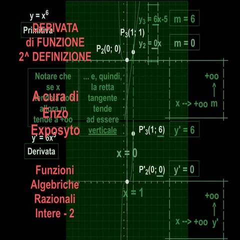 DERIVATA di FUNZIONE RAZIONALE INTERA - ESEMPIO 2 - DEFINIZIONE NUM 2 ...