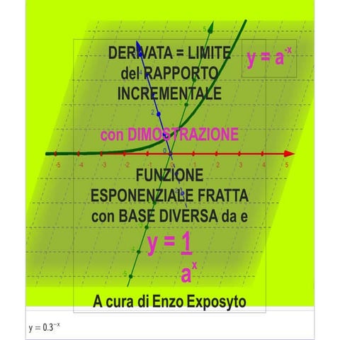 DERIVATA di FUNZIONE ESPONENZIALE FRATTA - BASE NON e - INSIEME di ...