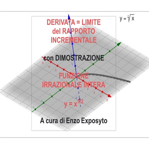 DERIVATA di FUNZIONE IRRAZIONALE INTERA - INSIEME di DERIVABILITA ...