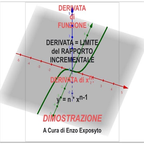 DERIVATA di FUNZIONE RAZIONALE INTERA - LIMITE del RAPPORTO ...