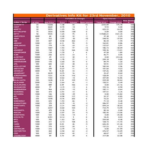 Derivative info kit | XLS