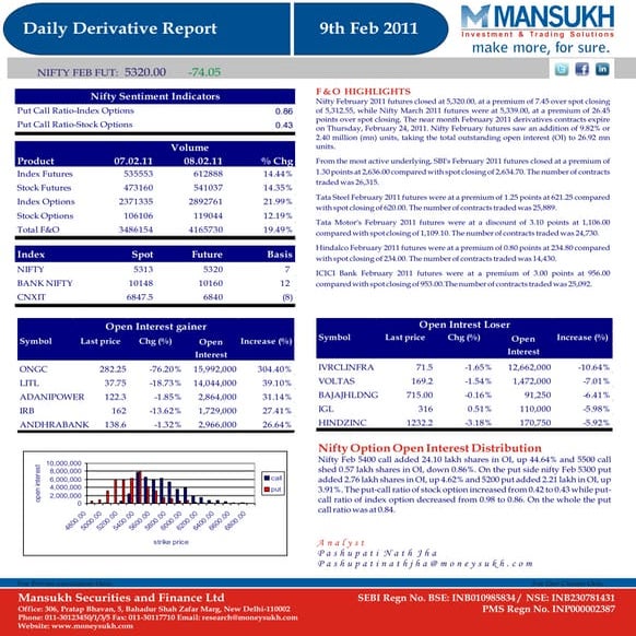 Derivative report 09 feb | PDF