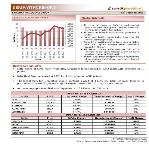 Derivative Stock report of 12th december 2013 | PDF