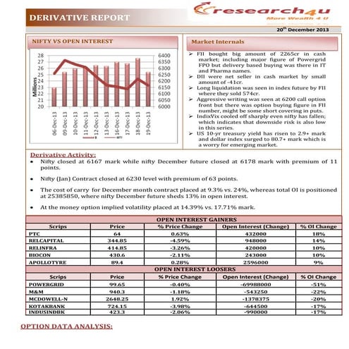 Derivatives report 25 oct-2010 | PDF