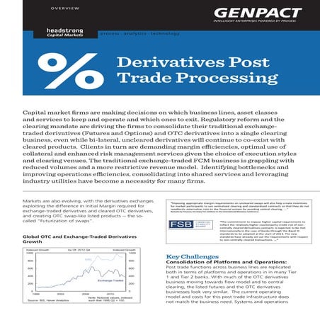 Derivatives Post Trade Processing | PDF