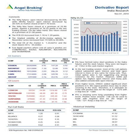 Derivatives report 25 oct-2010 | PDF