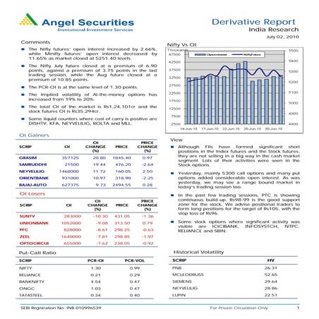 Derivatives report 25 oct-2010 | PDF