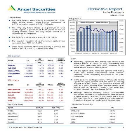 Derivatives Report- July 8, 2010 | PDF