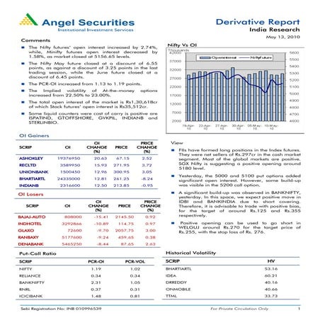 Derivatives report 25 oct-2010 | PDF
