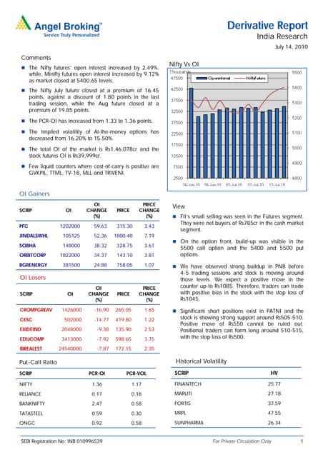 Derivatives Report- July 8, 2010 | PDF