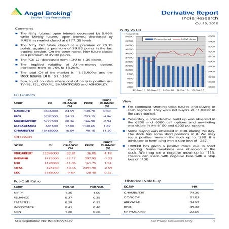 Derivatives report 15 oct-2010 | PDF