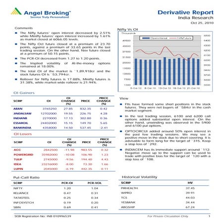 Derivatives report 25 oct-2010 | PDF