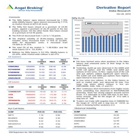 Derivatives report 25 oct-2010 | PDF