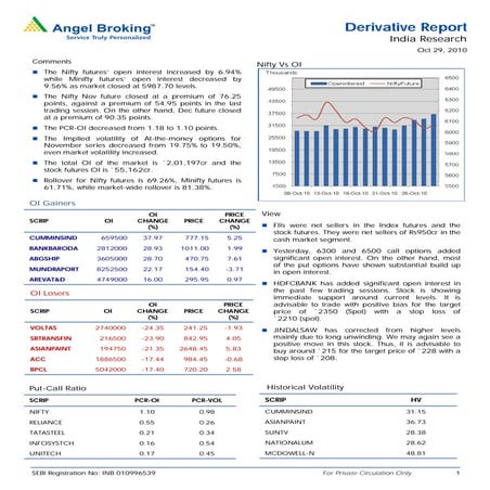 Derivatives report 25 oct-2010 | PDF