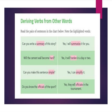 derived verbs.pptx for students and teachers | PPT