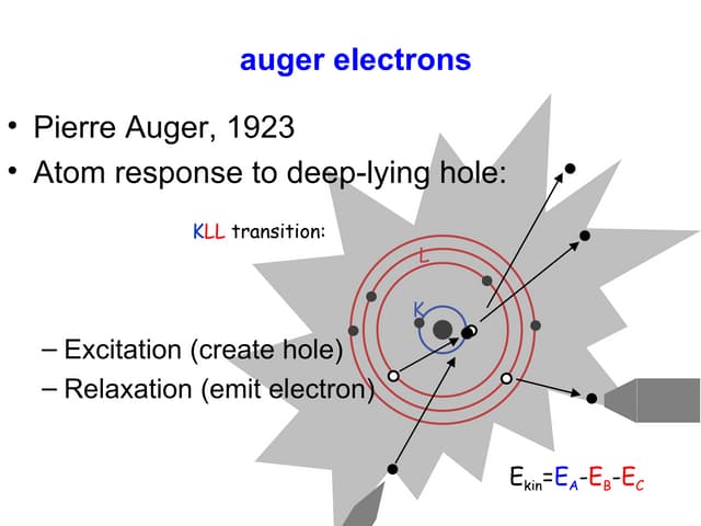 Auger Electron Spectroscopy | PPTX | Chemistry | Science