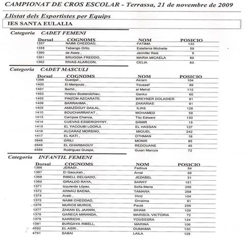Resultats Cros | PDF