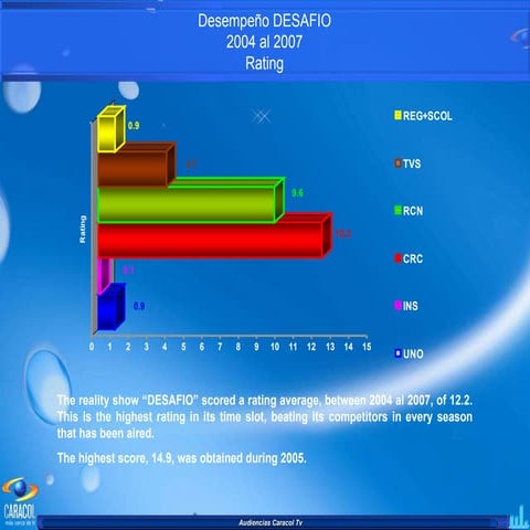 Desafio 2004 | PPT
