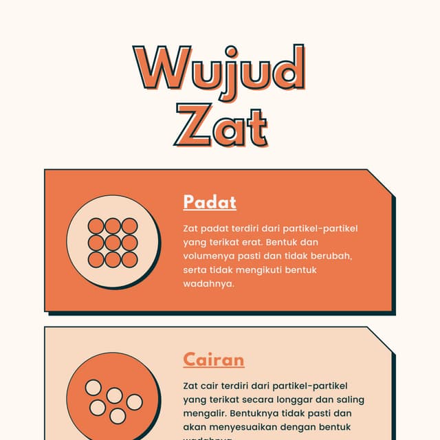 WUJUD ZAD | PDF