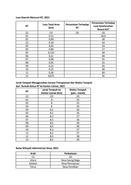 Tabel Desa Cantik Desa Laya Kec. Baturaja Barat(1).doc