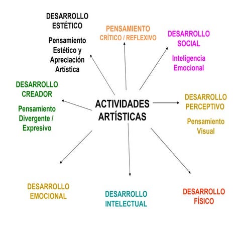 Elementos Del Lenguaje Plastico Visual | PPT