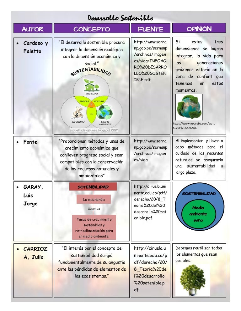 Cuadro Comparativo Desarrollo Sostenible Sustentabili - vrogue.co Cuadro Comparativo Desarrollo Sostenible Sustentabili - vrogue.co