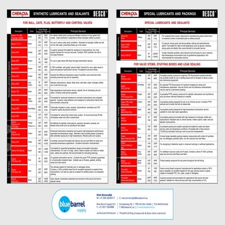 Desco valve lubricants | PDF