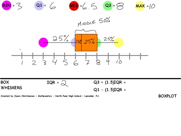 Describing Distributions Numerically