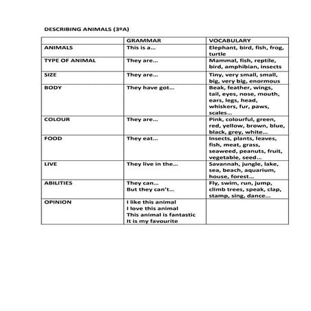 Describing animals | PDF