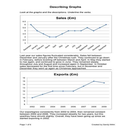 Describing graphs verbs and adverbs worksheets | DOCX
