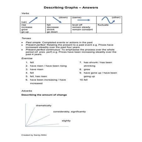Describing graphs verbs and adverbs worksheets answers | PDF
