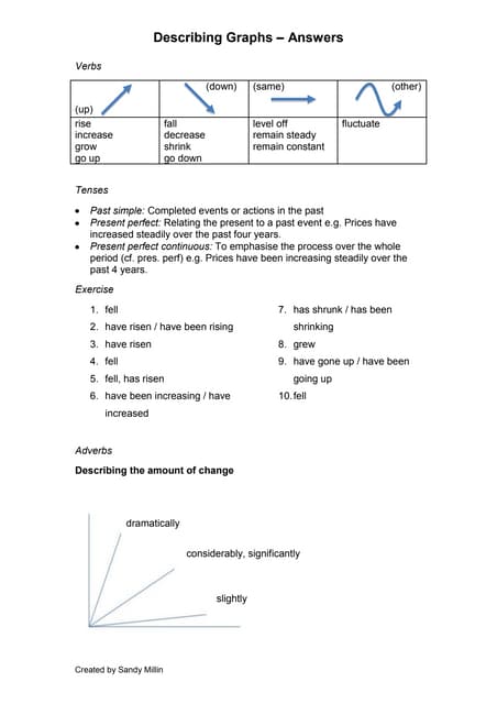 Describing graphs adjectives and nouns worksheets