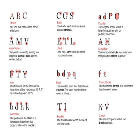 Describing letterforms1 merged | PPT