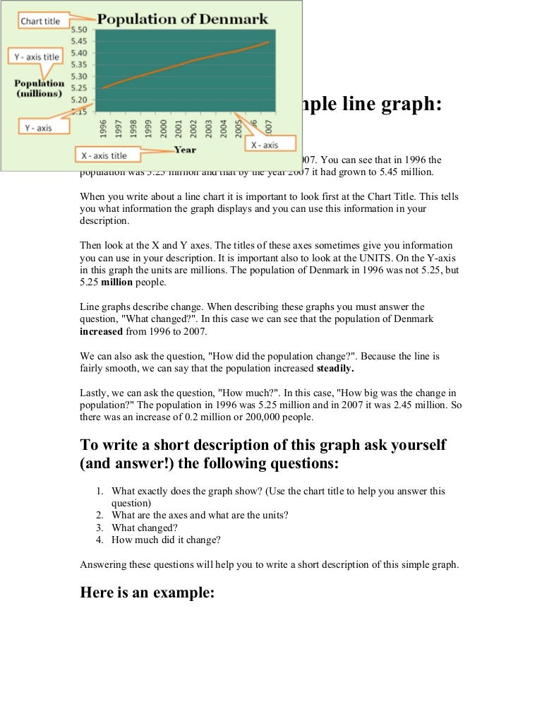 Describing line graphs