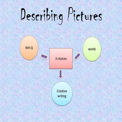 Describing Pictures | PPTX