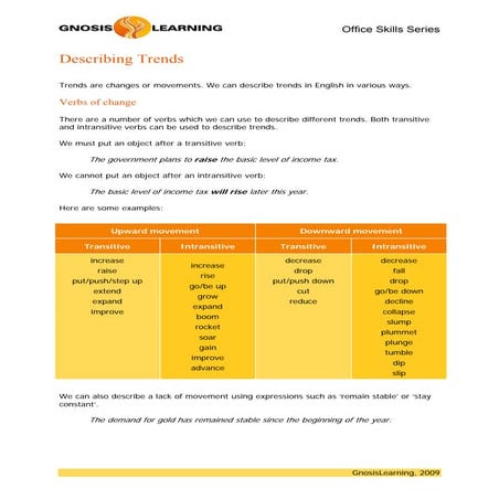 Describing+trends IELTS | PDF | Stocks and Bonds | Personal Investing
