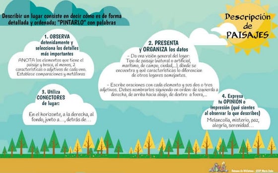 Descripción De Un Lugar