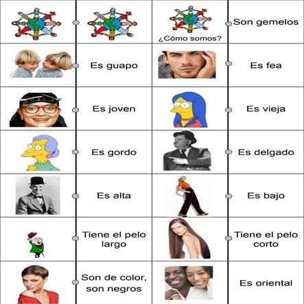 Descripción de personas en juego dominó. | PDF