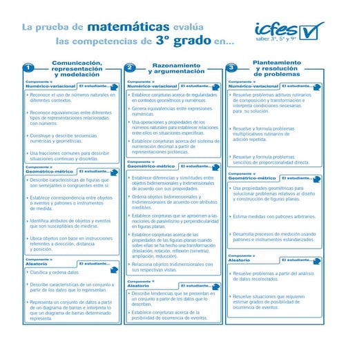 Prueba matematicas 3 grado | PDF