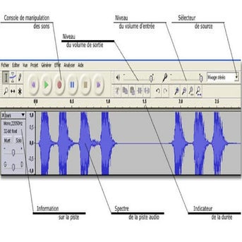 Description audacity | PPT