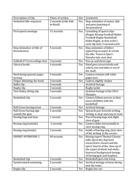 Risk assessment bike sheds | PPT