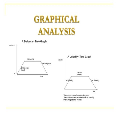 Descriptions-of-Motion-Graphs-and-GraphicalAnalysis.ppt