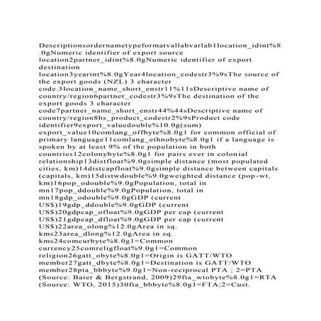 Descriptionsordernametypeformatvallabvarlab1location_idint8.0gNum.docx